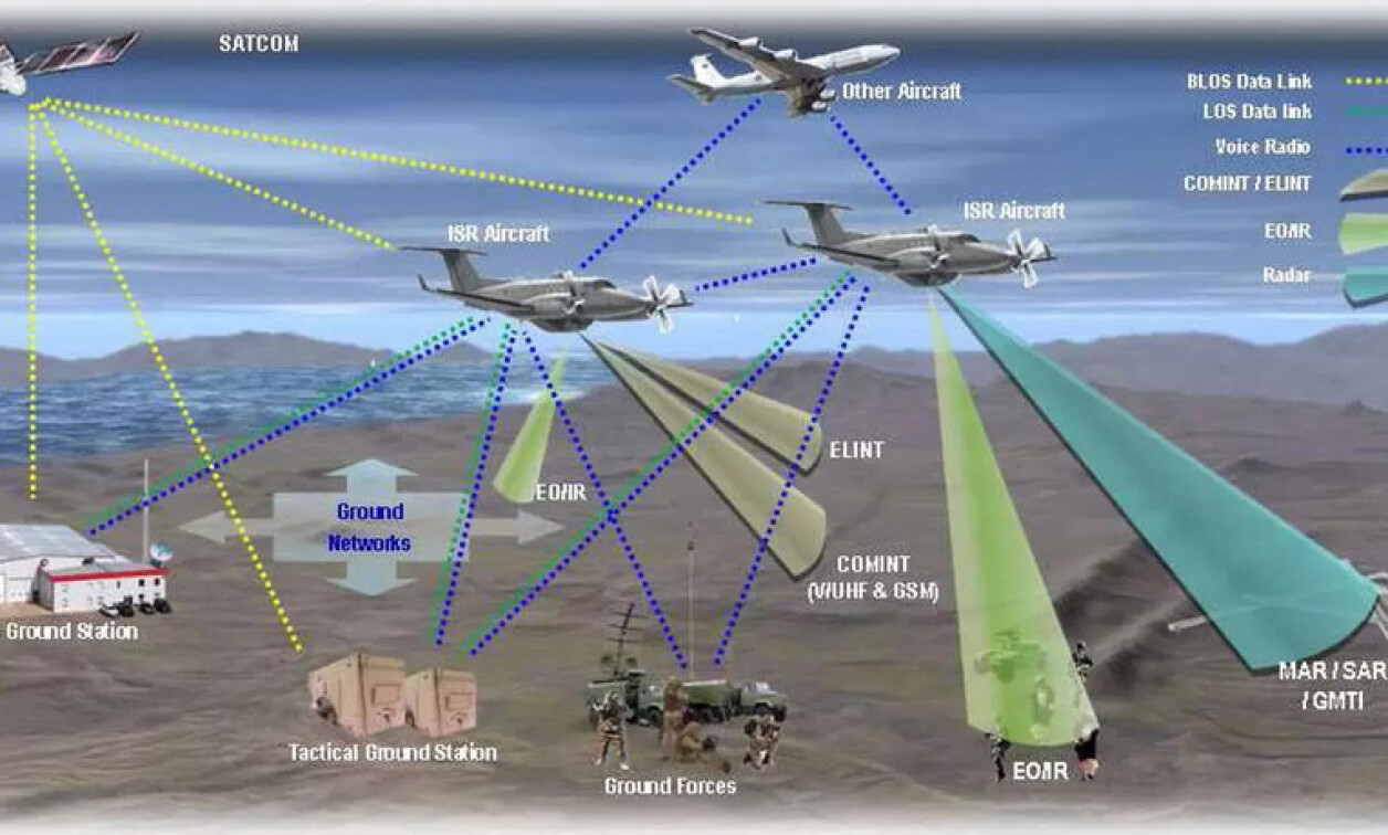 ISR - Intelligence, Surveillance, and Reconnaissance (Intelligence ...
